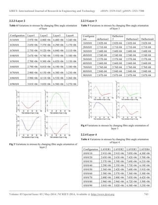 Design and analysis of composite drive shaft | PDF