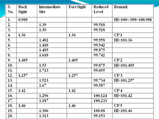 Design and analysis of flexible pavemeT | PPTX