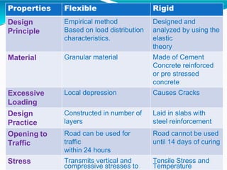 Design and analysis of flexible pavemeT | PPTX