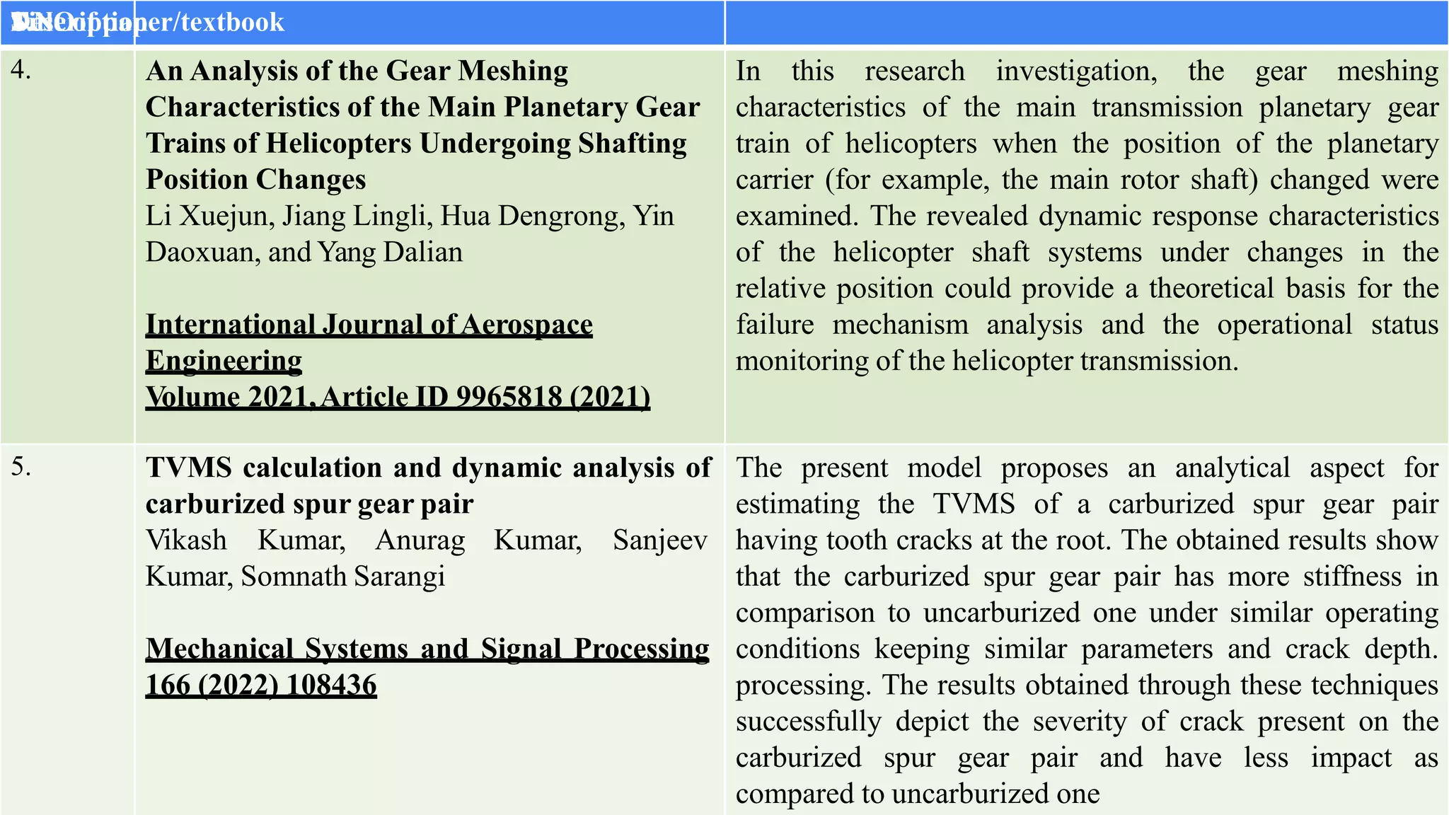 DESIGN AND ANALYSIS OF GEAR TRAIN...pptx