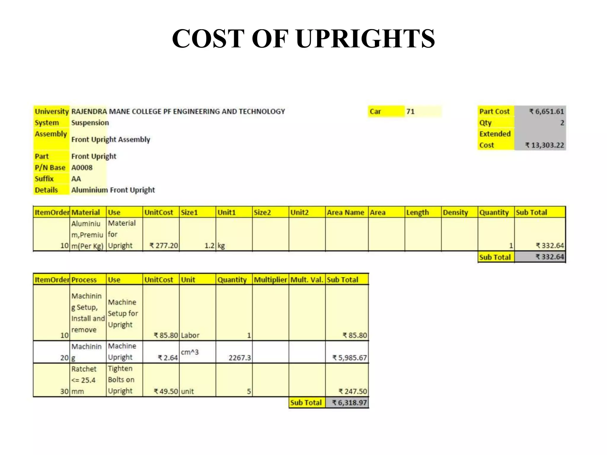 Design and analysis of knuckle and hub of FSAE race car | PPTX