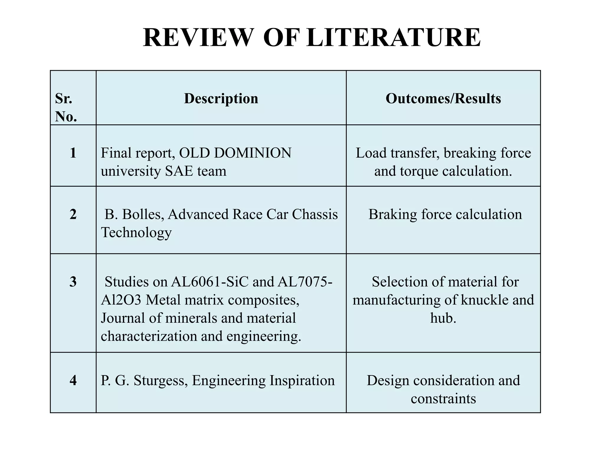 Design and analysis of knuckle and hub of FSAE race car | PPTX