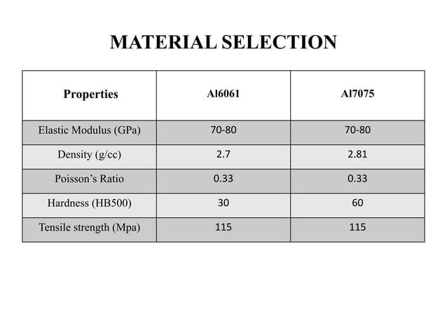 Design and analysis of knuckle and hub of FSAE race car | PPTX ...