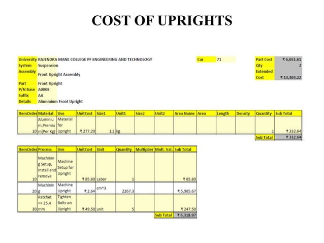 Design and analysis of knuckle and hub of FSAE race car | PPTX ...