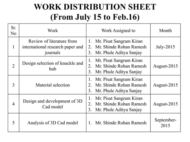Design and analysis of knuckle and hub of FSAE race car | PPTX ...