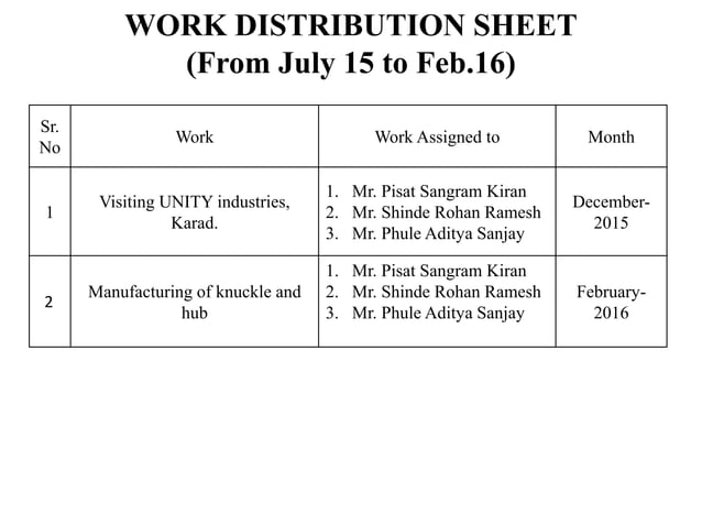 Design and analysis of knuckle and hub of FSAE race car | PPTX ...