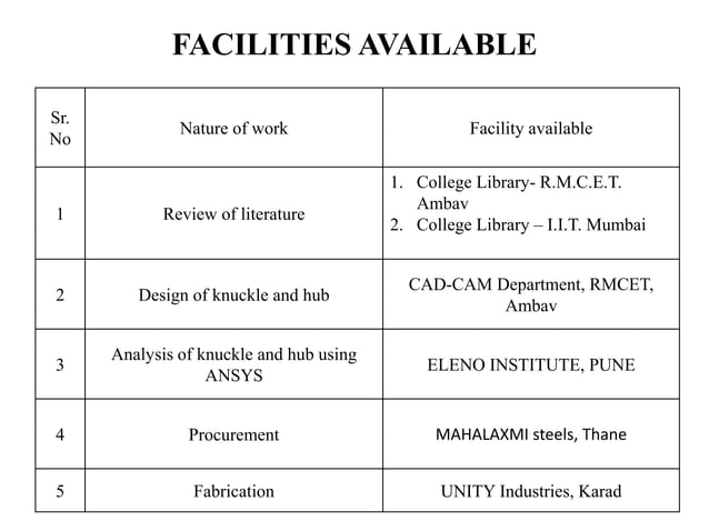 Design and analysis of knuckle and hub of FSAE race car | PPTX ...
