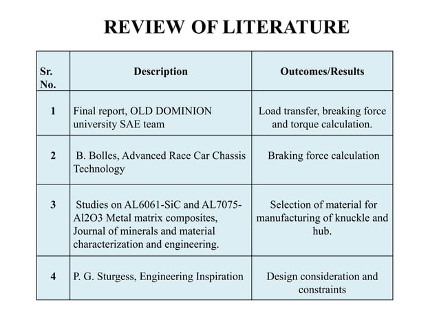 Design and analysis of knuckle and hub of FSAE race car | PPTX ...