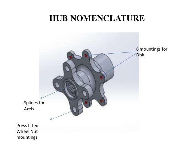 Design and analysis of knuckle and hub of FSAE race car