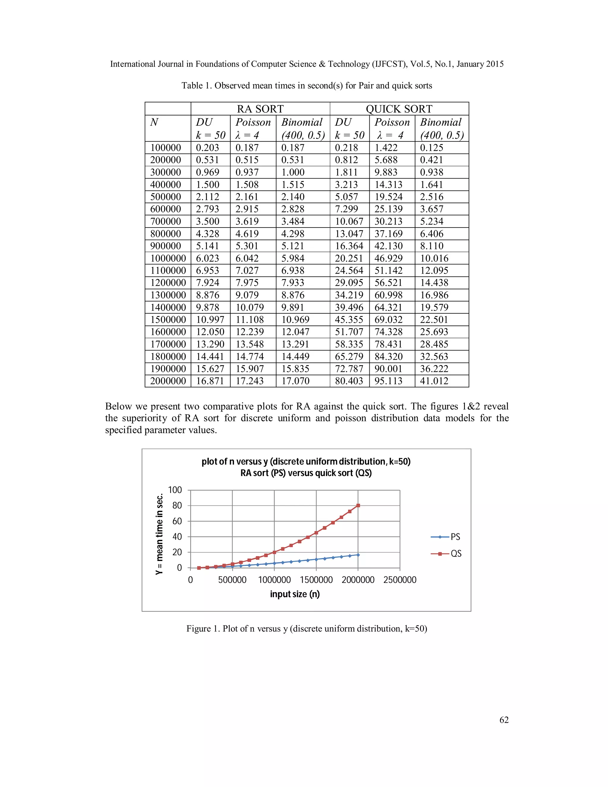 Design and analysis of ra sort | PDF | Computer Software and Applications | Computing