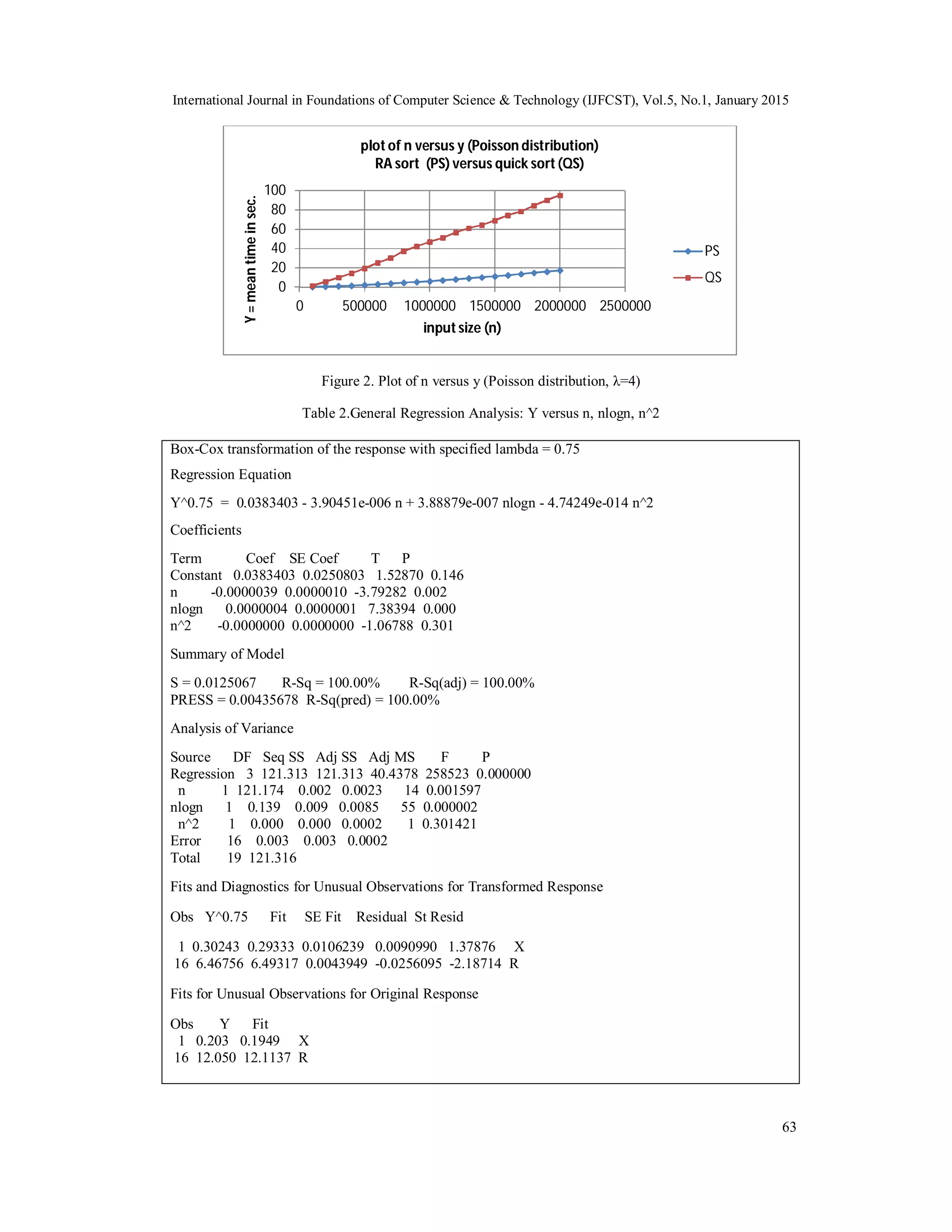 Design and analysis of ra sort | PDF | Computer Software and Applications | Computing
