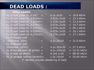 Design and analysis of RC structures with flat slab | PPT