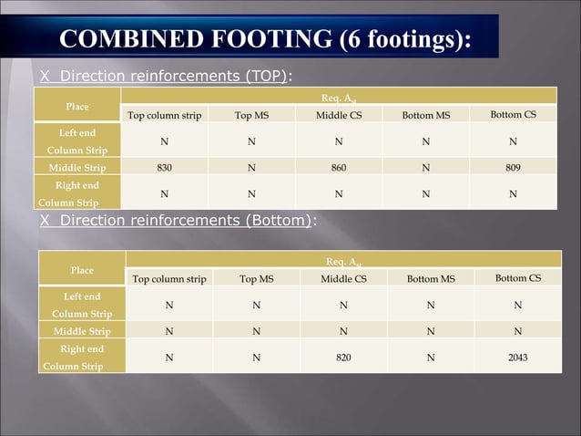 Design and analysis of RC structures with flat slab | PPT | Civil Engineering Industry | Industries