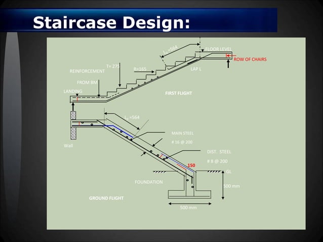 Design and analysis of RC structures with flat slab | PPT | Civil Engineering Industry | Industries
