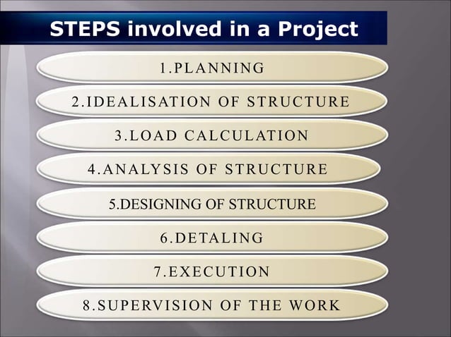 Design and analysis of RC structures with flat slab | PPT | Civil Engineering Industry | Industries