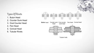Design and analysis of riveted joints | PPTX