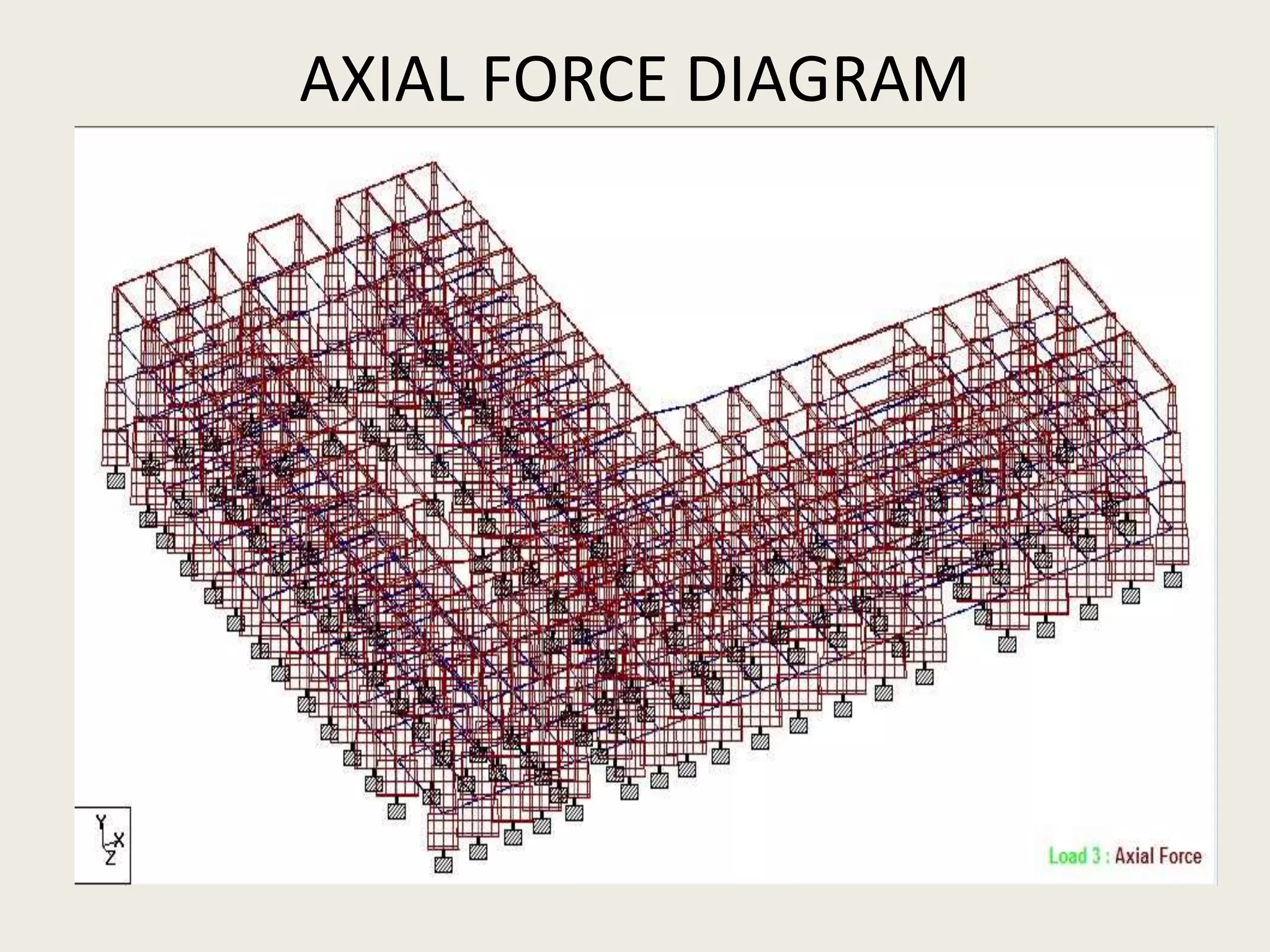 Design and analysis of school building | PPTX
