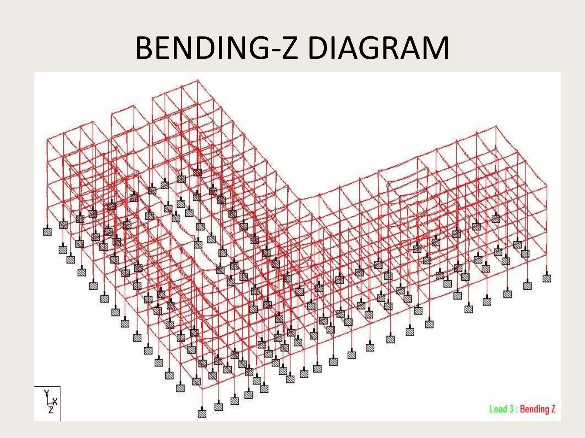 Design and analysis of school building | PPTX