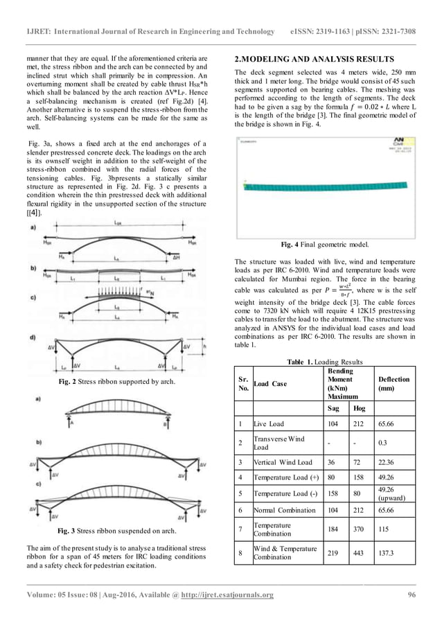 Design and analysis of stress ribbon bridges | DOCX