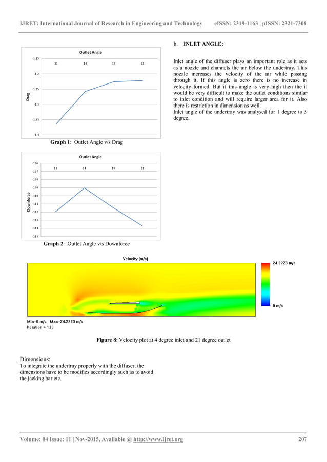 Design and analysis of undertray diffuser for a formula style racecar | PDF