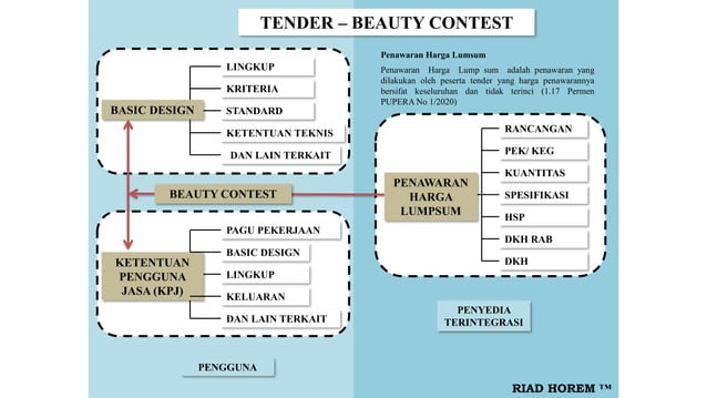 Design and Build - Ir. Riad Horem, Dipl. H.E..pdf