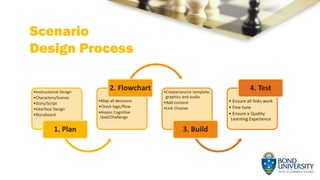 Design and build interactive scenarios that engage learners | PPT