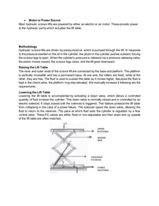 Design and build portable hydraulic lifting platform for heavy vehicles ...