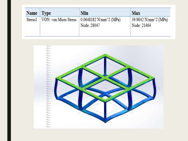 design and calcultions of four way hacksaw ppt.pptx | Technology ...