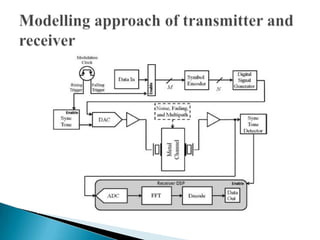 Design and characterization of an mfsk based transmitter receiver for ...