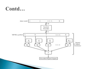 Design and characterization of an mfsk based transmitter receiver for ...