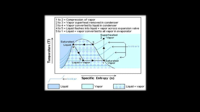 Design and claculation load of cold storage | PPTX | Physics | Science