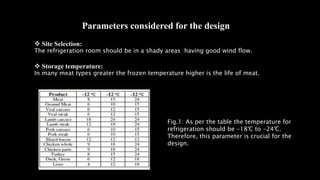 Design and claculation load of cold storage | PPTX