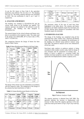 Design and comparison of a residential building (g+10) for seismic ...