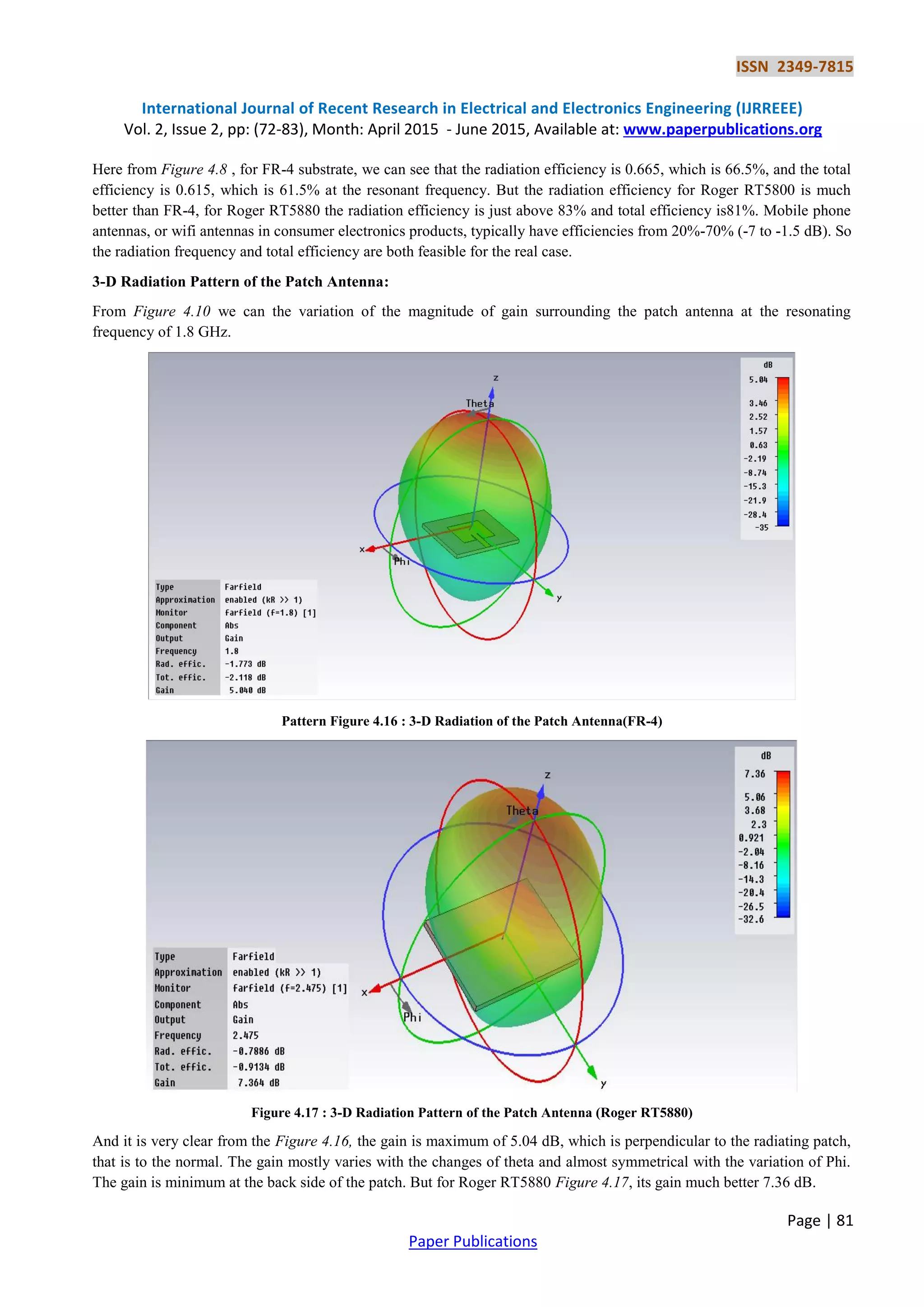 Design And Comparison of Linearly Polarized Rectangular Micro strip Patch Antenna Using ...