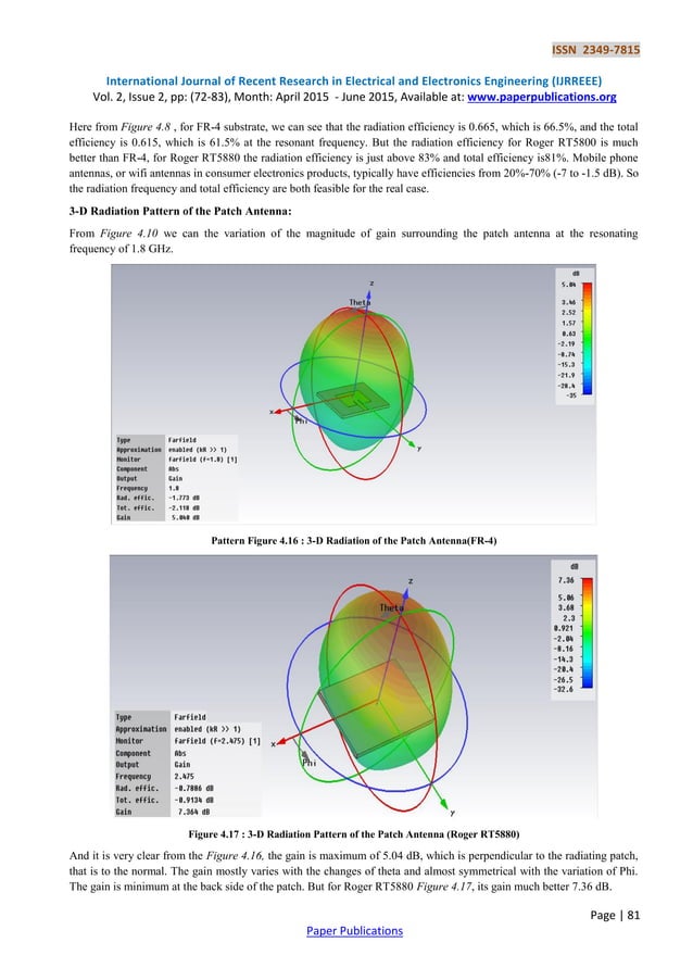 Design And Comparison of Linearly Polarized Rectangular Micro strip Patch Antenna Using ...