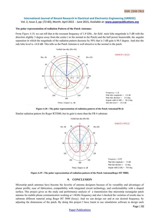 Design And Comparison of Linearly Polarized Rectangular Micro strip Patch Antenna Using ...