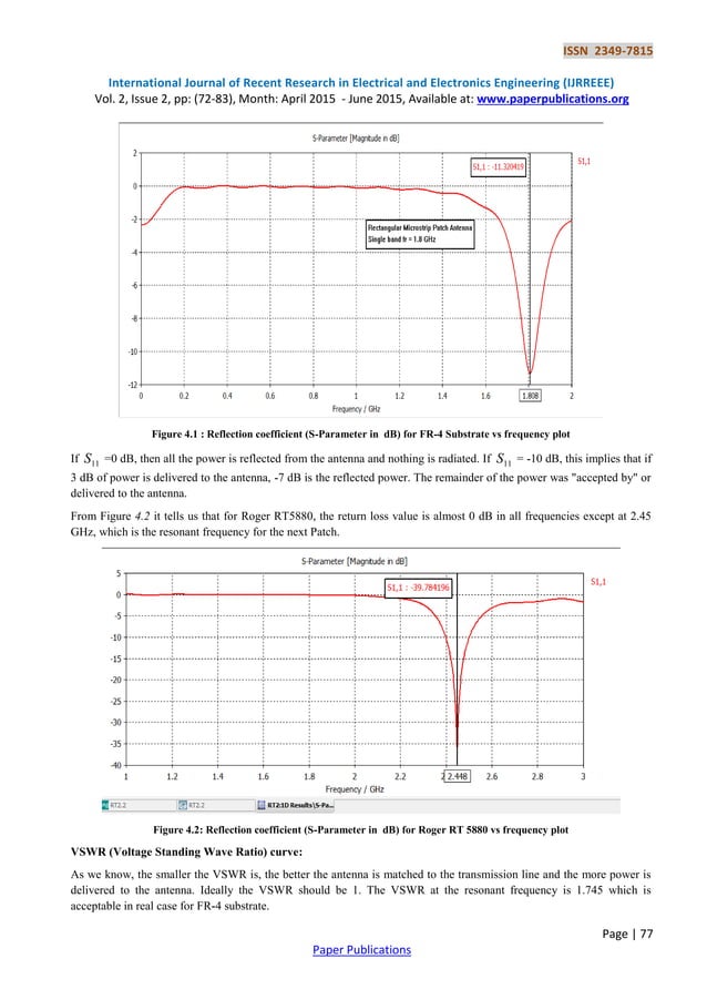 Design And Comparison of Linearly Polarized Rectangular Micro strip Patch Antenna Using ...