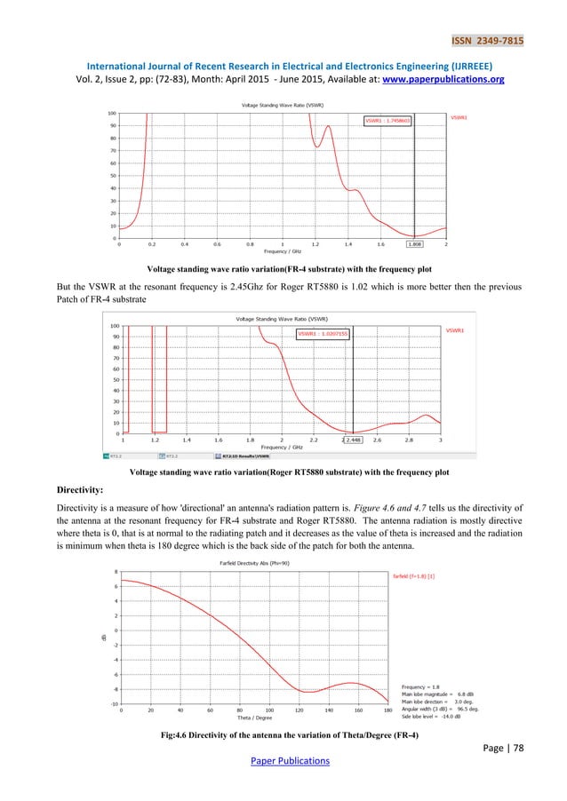 Design And Comparison of Linearly Polarized Rectangular Micro strip Patch Antenna Using ...