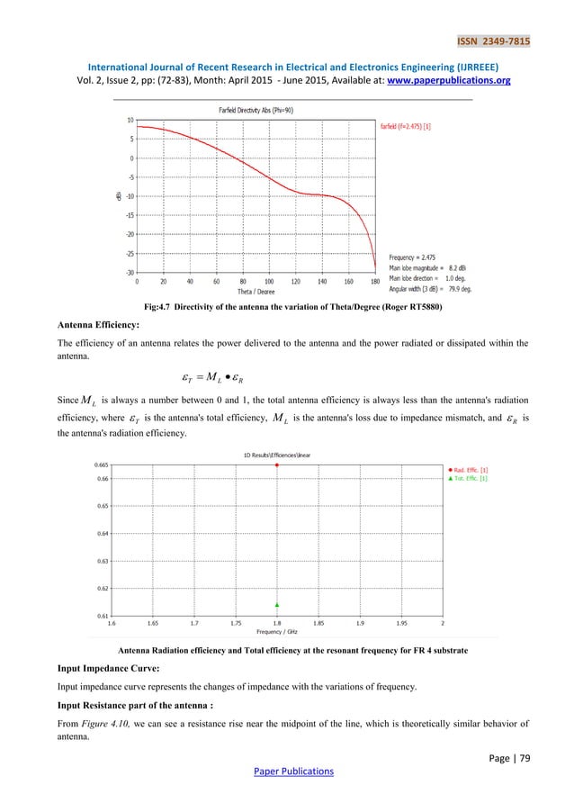 Design And Comparison of Linearly Polarized Rectangular Micro strip Patch Antenna Using ...