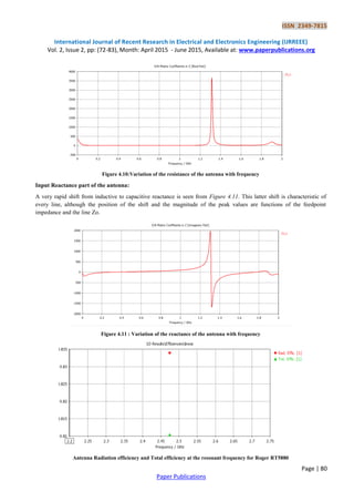 Design And Comparison of Linearly Polarized Rectangular Micro strip Patch Antenna Using ...