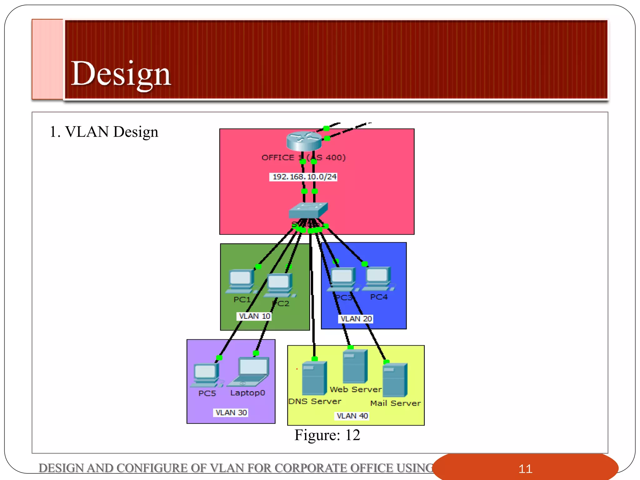 DESIGN AND CONFIGURATION OF VLAN FOR CORPORATE OFFICE USING EIGRP ...