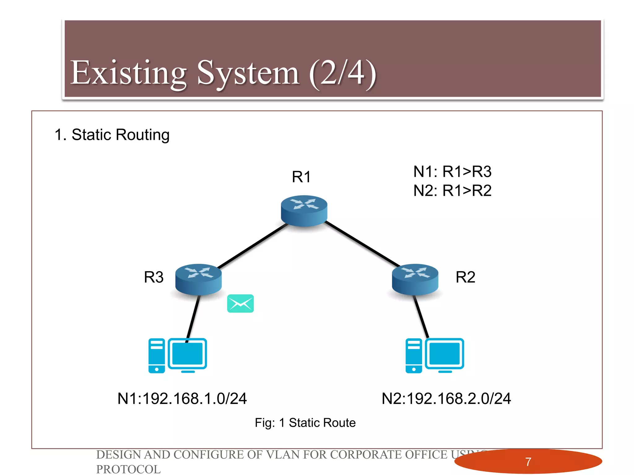 Design And Configuration Of Vlan For Corporate Office Using Eigrp