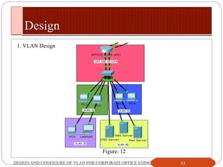 DESIGN AND CONFIGURATION OF VLAN FOR CORPORATE OFFICE USING EIGRP ...