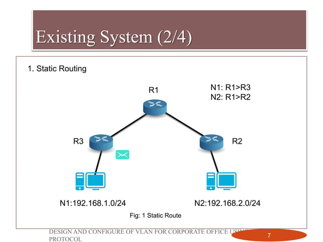 DESIGN AND CONFIGURATION OF VLAN FOR CORPORATE OFFICE USING EIGRP PROTOCOL.pdf