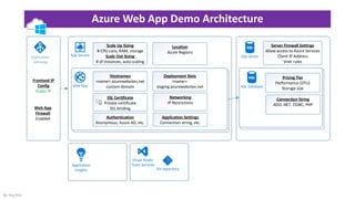 Design and Configure Azure App Service Web Apps | PPT