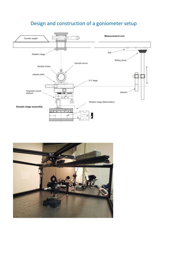 Design and construction of a goniometer setup | PDF | Physics | Science
