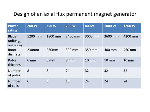 Design and construction of an axial flux permanent por Alexandros ...