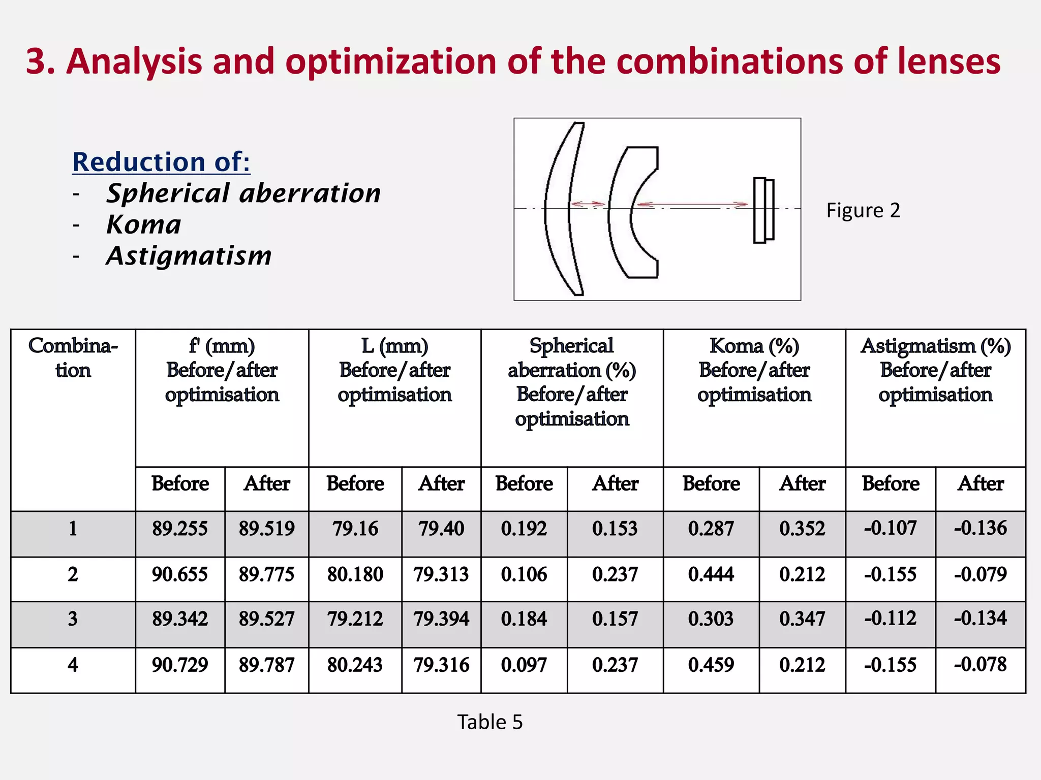 Design and construction of thermo-vision objective for the middle ...