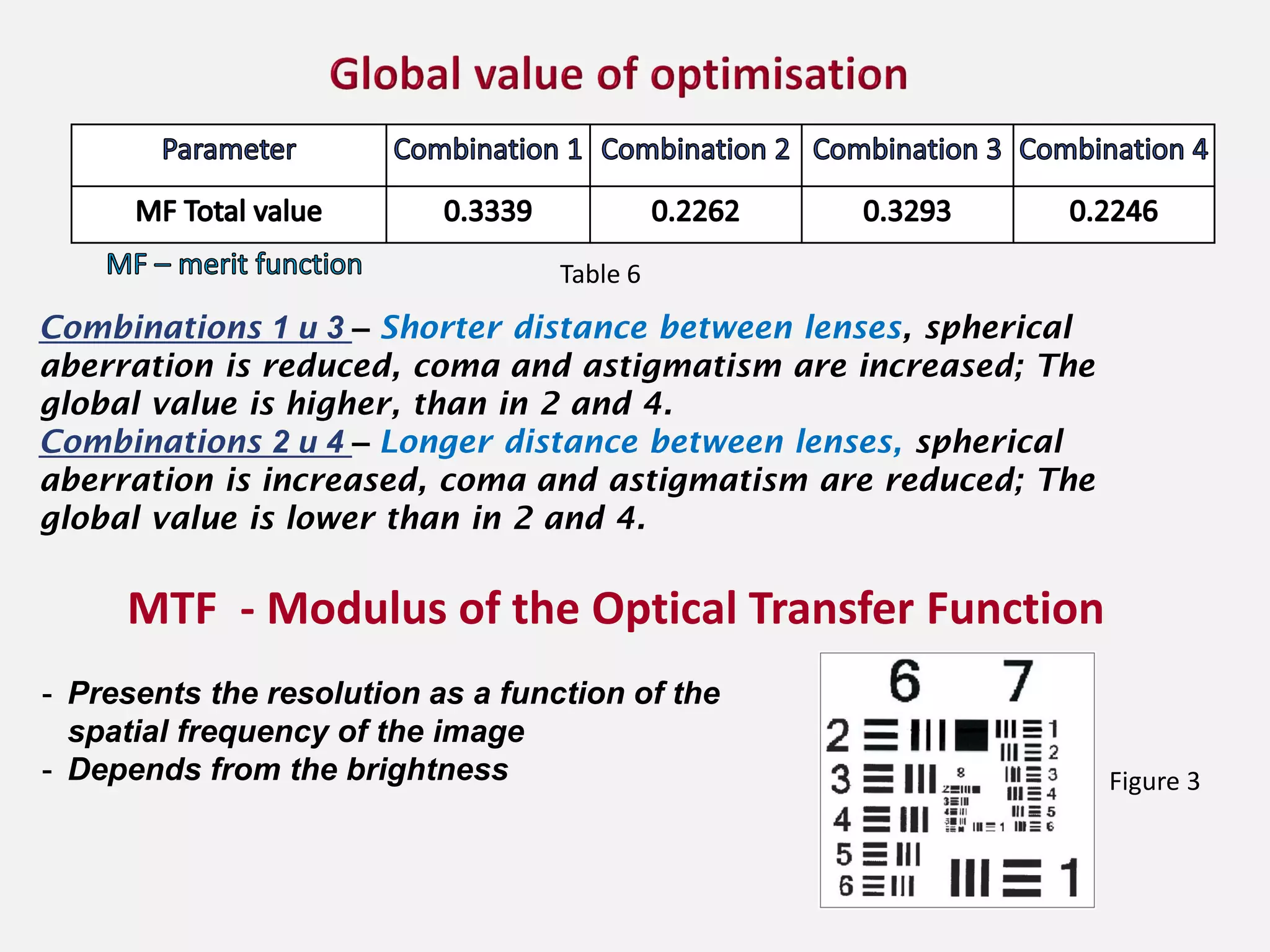 Design and construction of thermo-vision objective for the middle ...