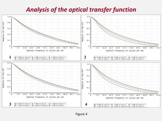 Design and construction of thermo-vision objective for the middle ...